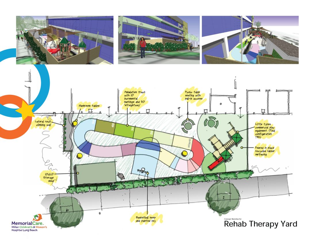 Not too big, not too small: Rehabilitation gyms that are just right in ...