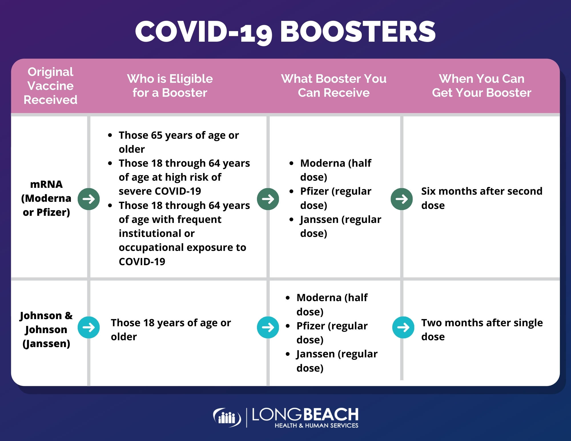 How to get a COVID-19 booster shot in Long Beach, and who qualifies ...