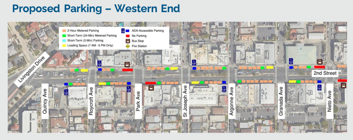Parking changes coming to 2nd Street in Belmont Shore • Long Beach Post ...